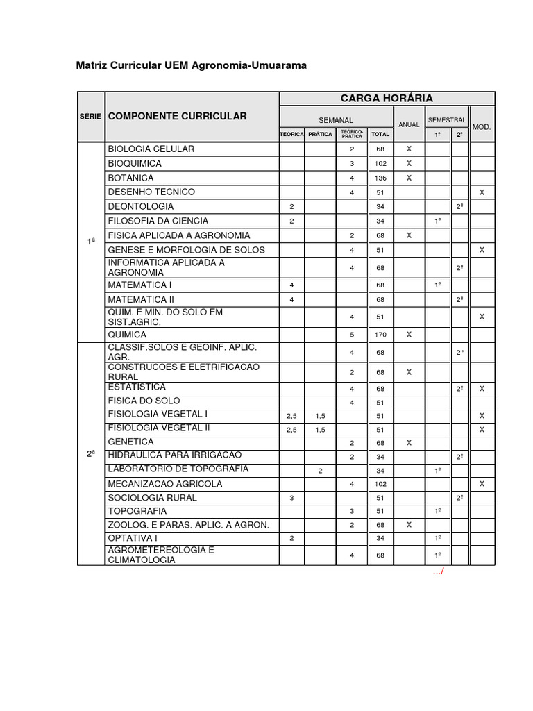 Matriz Curricular Agronomia UEM | PDF