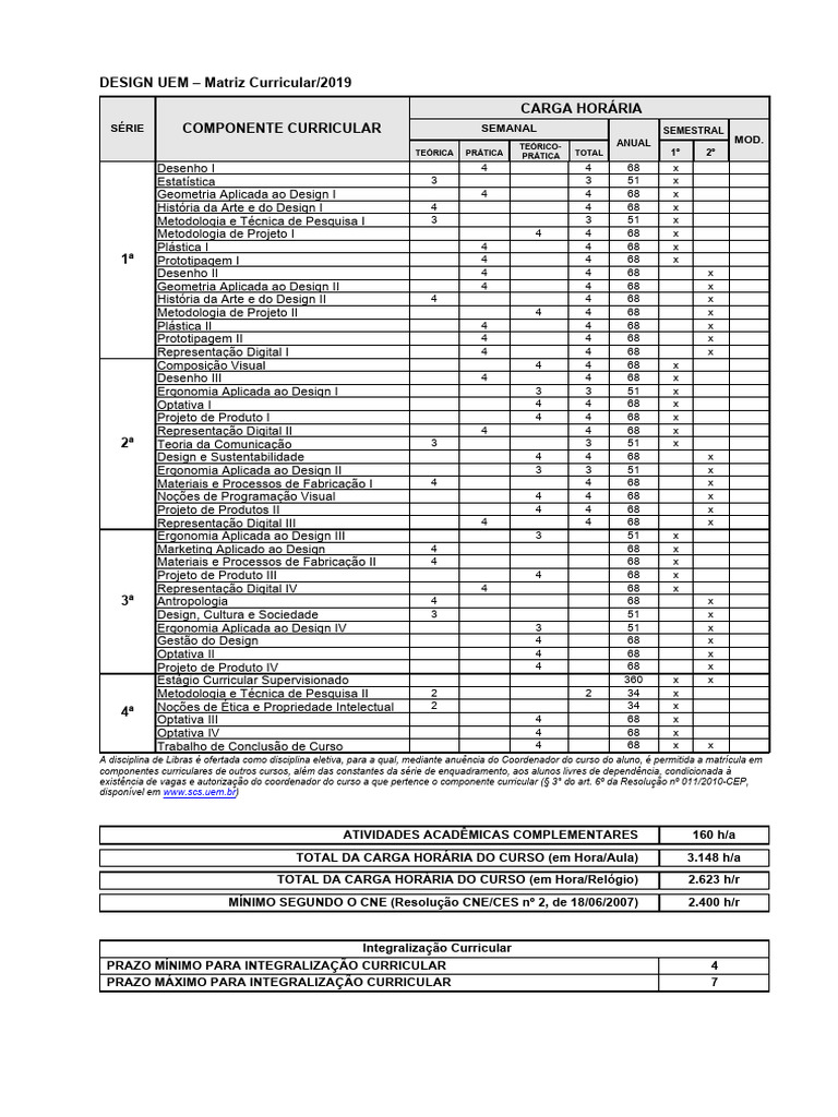 Matriz Curricular Design | PDF