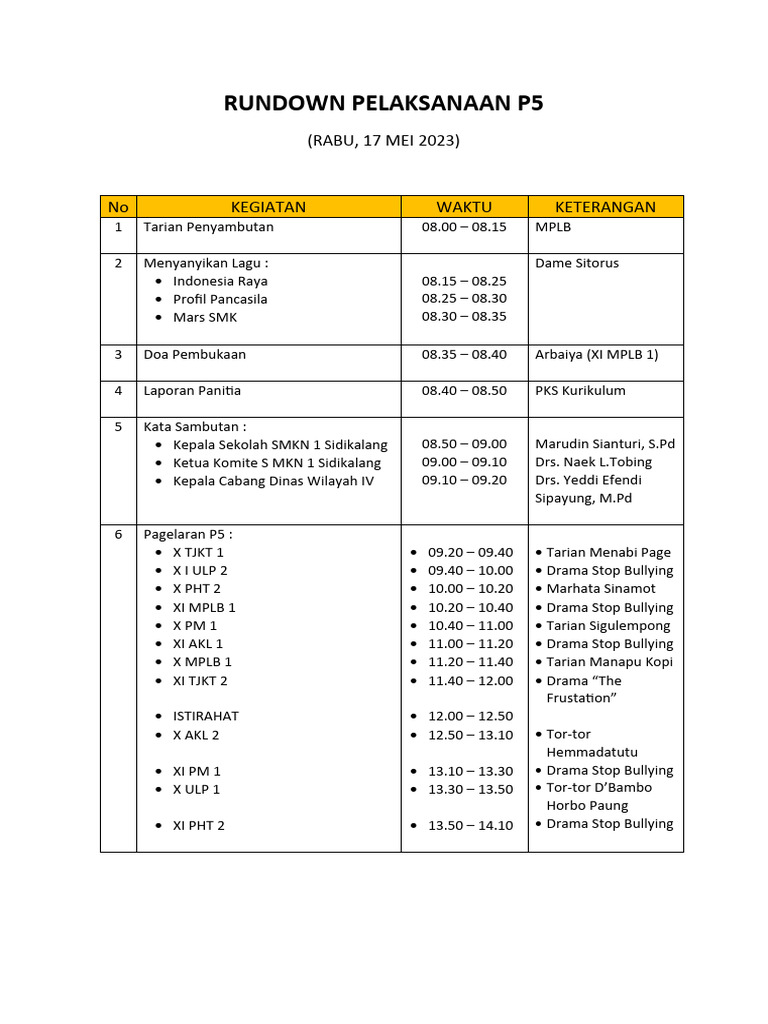 Rundown Pelaksanaan p5 | PDF