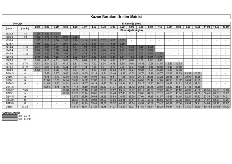 EN 10216-2 Boru Matrisi | PDF