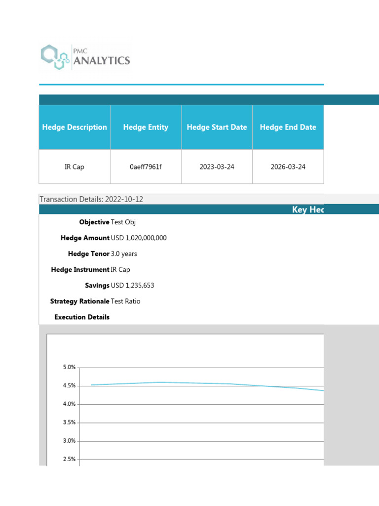 0aeff7961f - Executive Summary: IR Cap - Live Execution Trade Details - 2022-10-12 | PDF | Fair ...