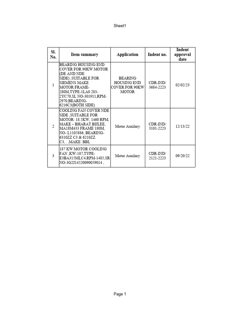 Indent Format 1 | PDF