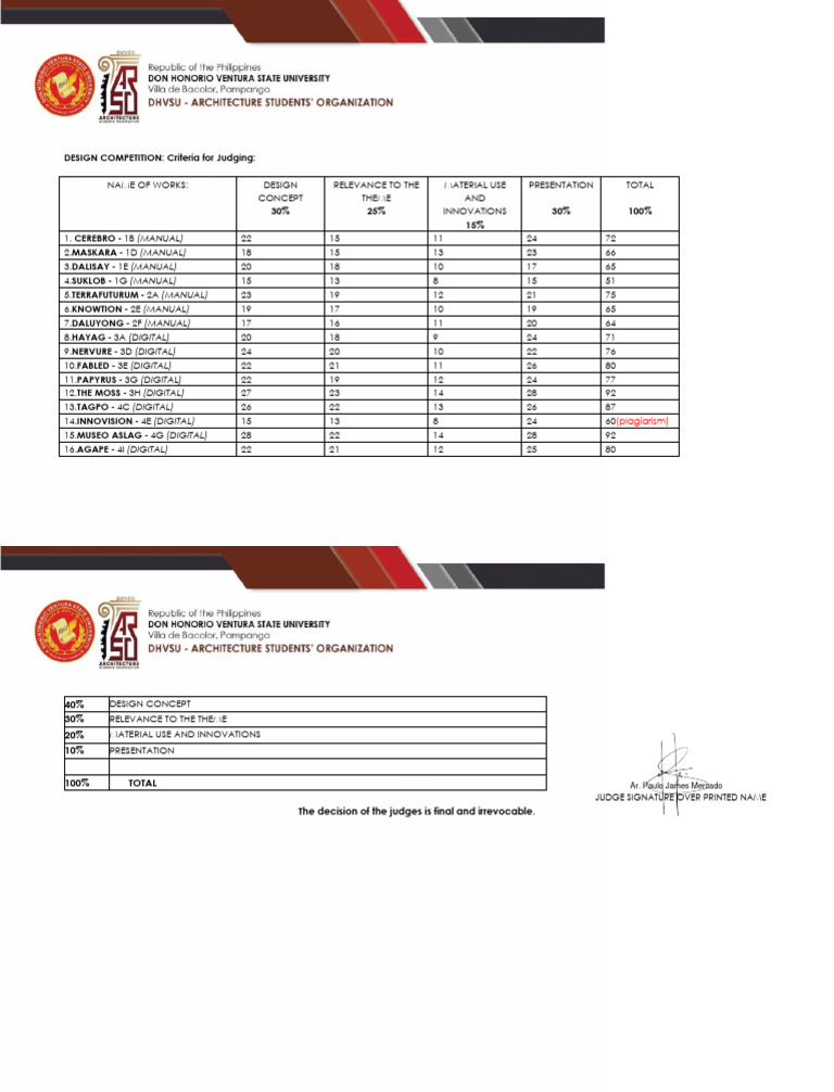 Design Competition Judging Criteria | PDF