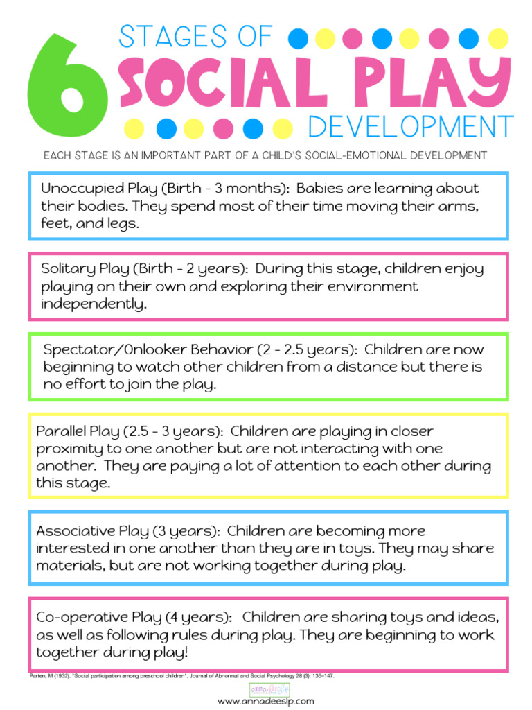 6 Stages of Social Play Development | PDF