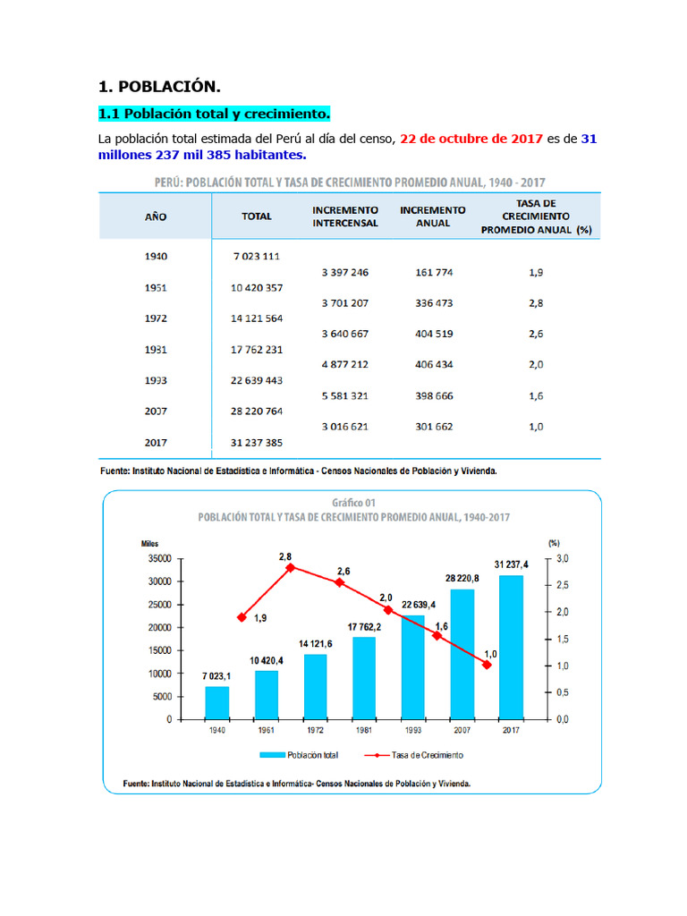 Estimación de Población - EPISA | PDF