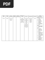 Drug Study - Lactulose | PDF | Gastroenterology | Drugs