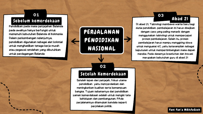MIND MAP PERJALANAN PENDIDIKAN NASIONAL | PDF