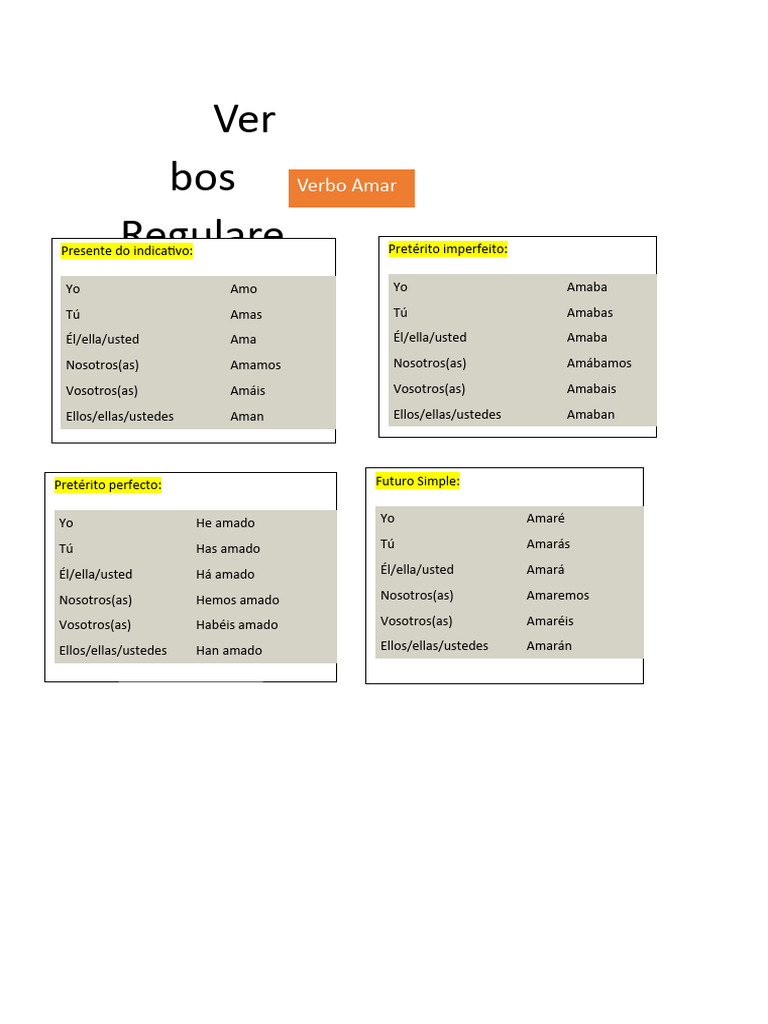 Verbos Regulares en Español: Amar y Beber | PDF | Gramática ...