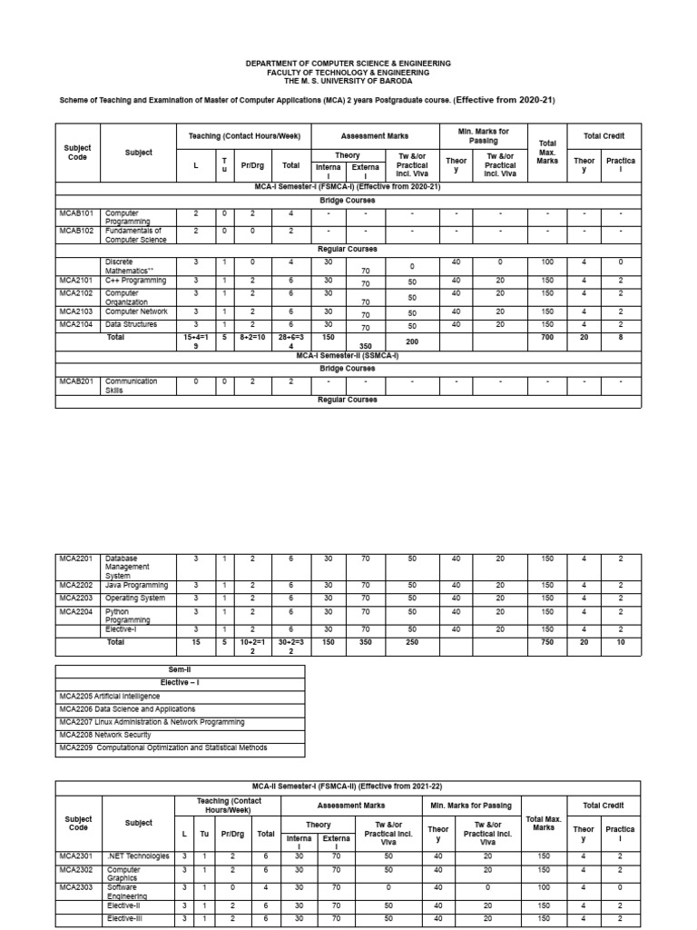 MCA-2YearsScheme DetailedSyllabus | PDF | Computers