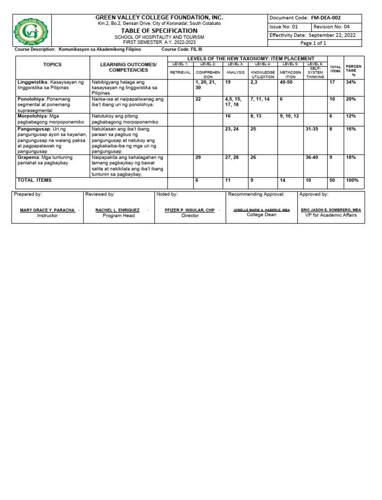 Modular Tos For Final | PDF