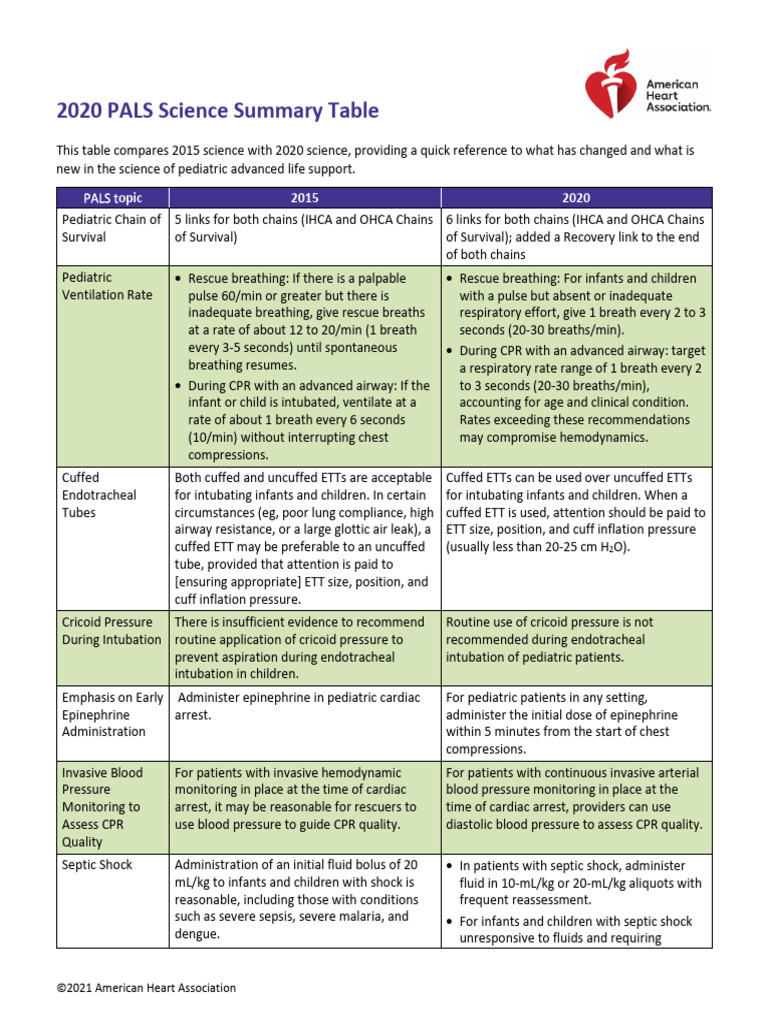 PALS Summary of Changes | PDF
