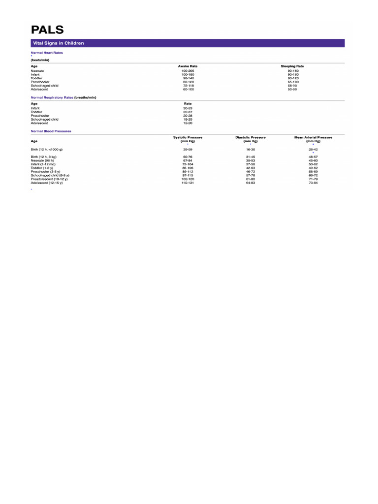 PALS Code Sheet | PDF