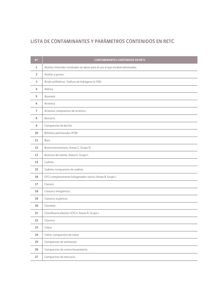Lista de Contaminantes y Parametros Contenidos en RETC | PDF