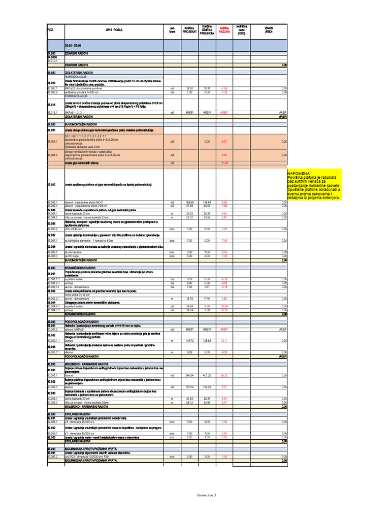 Predmer Povuceni Na d9 | PDF