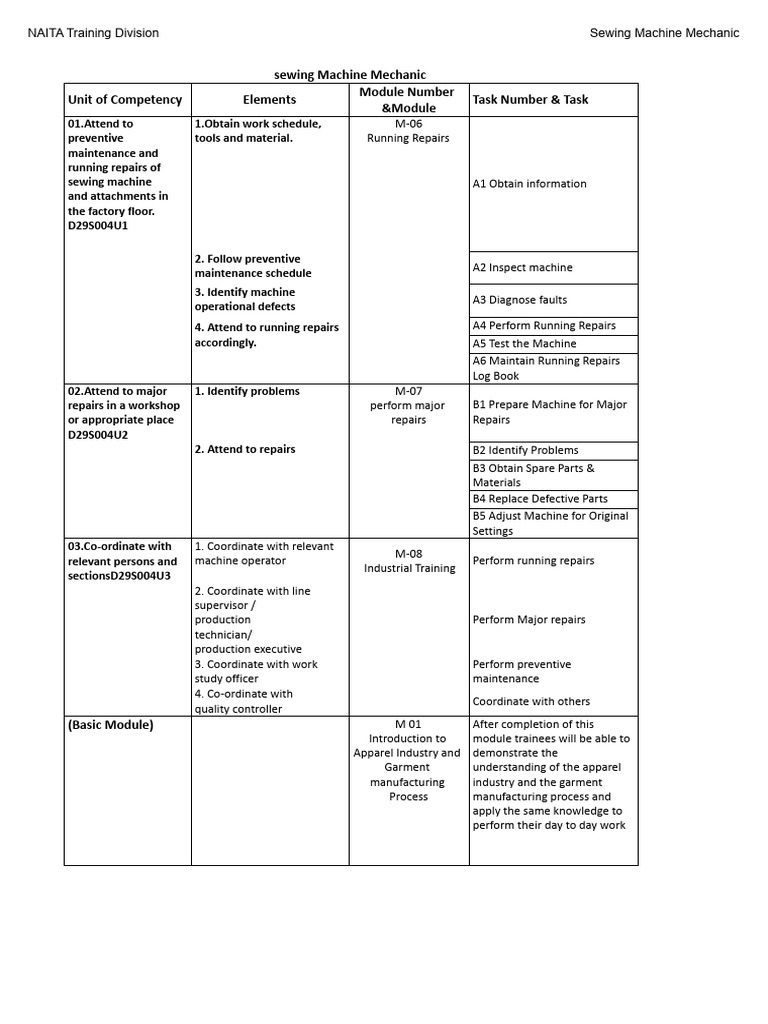 Industrial Sewing Machine Mechanic - XLSX - Sheet1 | PDF