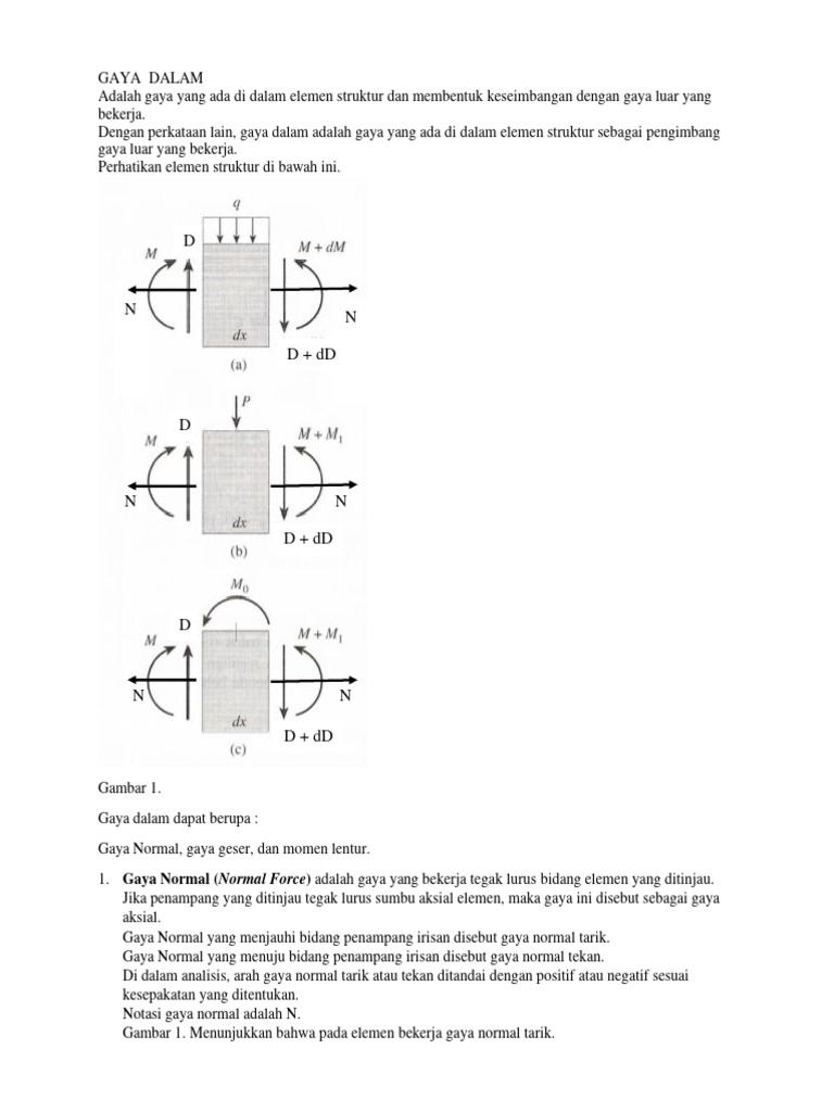 Bakul Meres Gaya Dalam 20212022 | PDF | Metode & Bahan Ajar | Sejarah