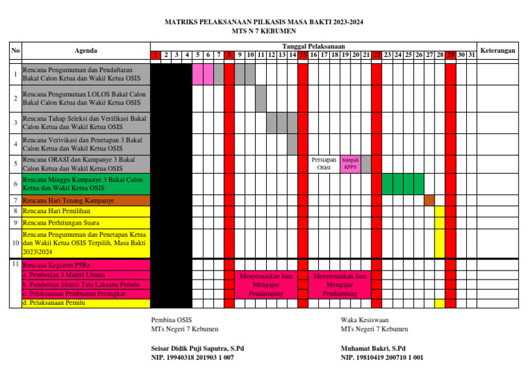 Matriks Kegiatan | PDF