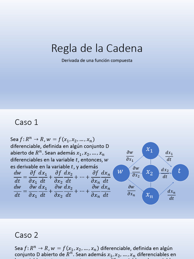 Derivadas y Regla de la Cadena | PDF