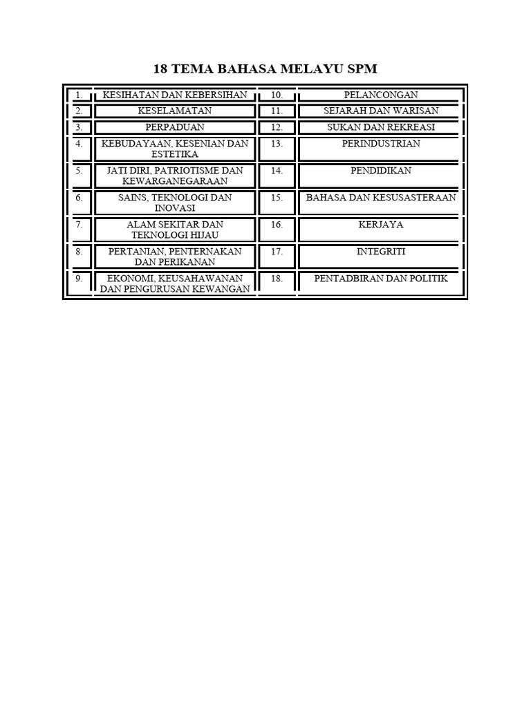 18 Tema Bahasa Melayu SPM | PDF