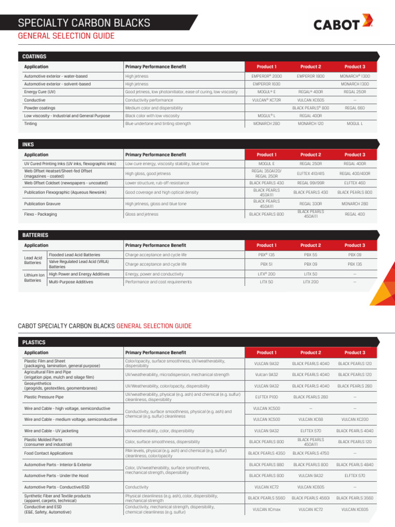 Selection Guide Specialty Carbon Blacks For Coatings | PDF | Chemistry ...