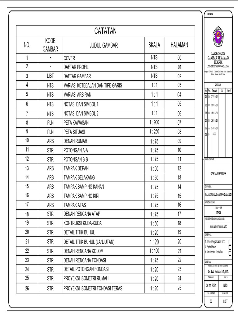 Catatan: NO. Kode Gambar Judul Gambar Skala Halaman | PDF