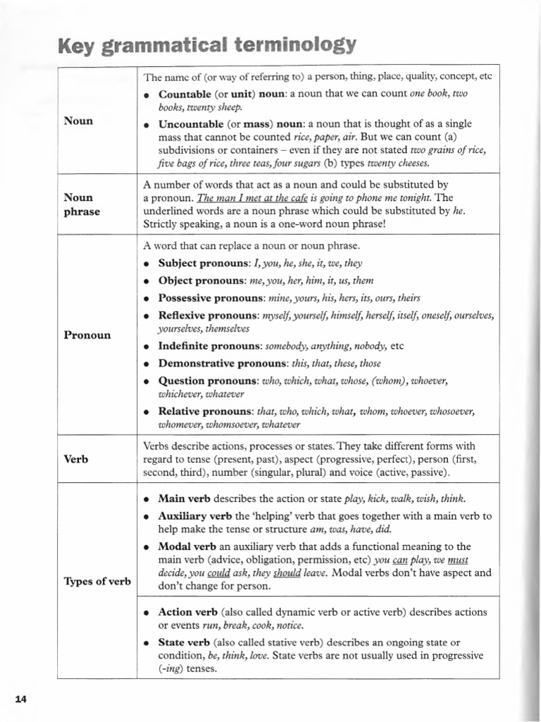 Scrivener, J. (2010) Teaching English Grammar. - Key Grammatical Terminology | PDF