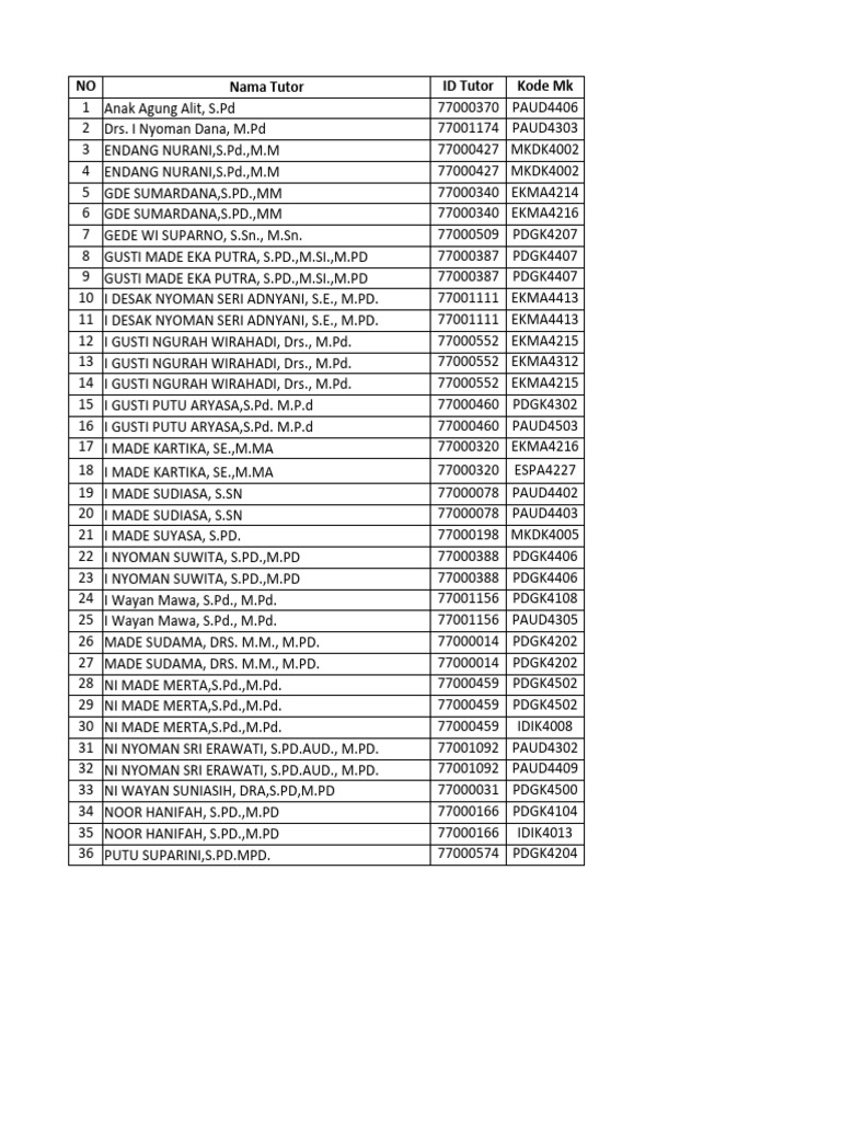 Data Tuweb Pokjar Gianyar | PDF