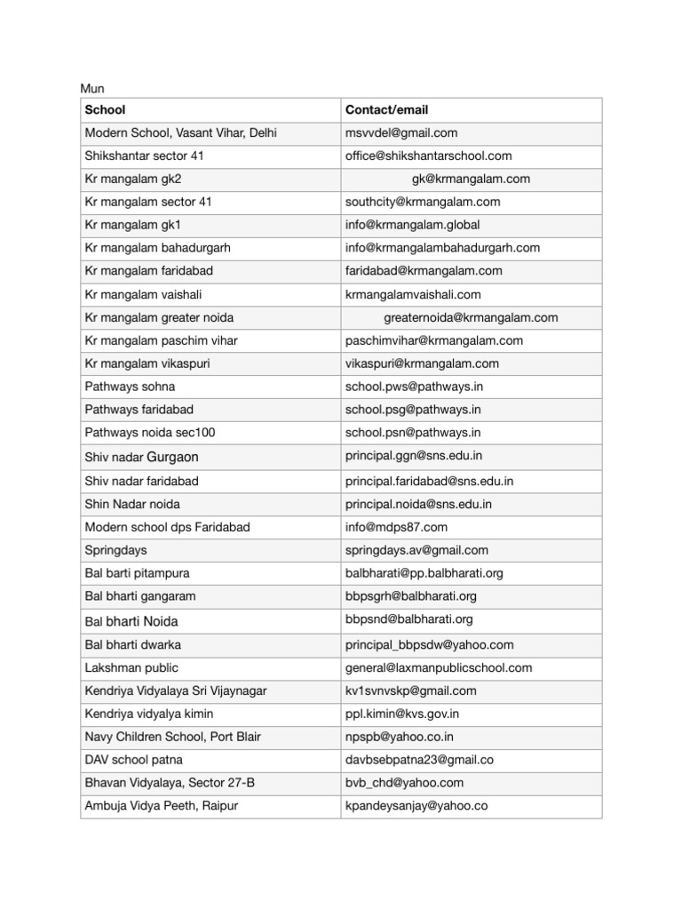 School Contact/email: Gurgaon | PDF | Delhi | Schools