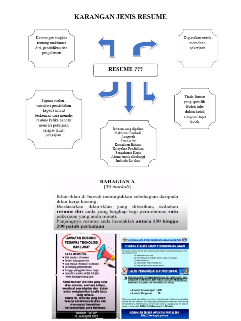 Contoh Penulisan Resume Ting 5 | PDF