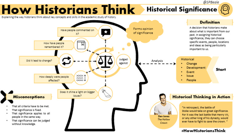 How Historians Think Significance Pdf