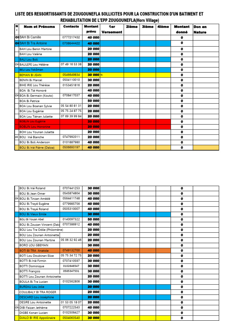 Liste Cotisation Zougounéfla. | PDF
