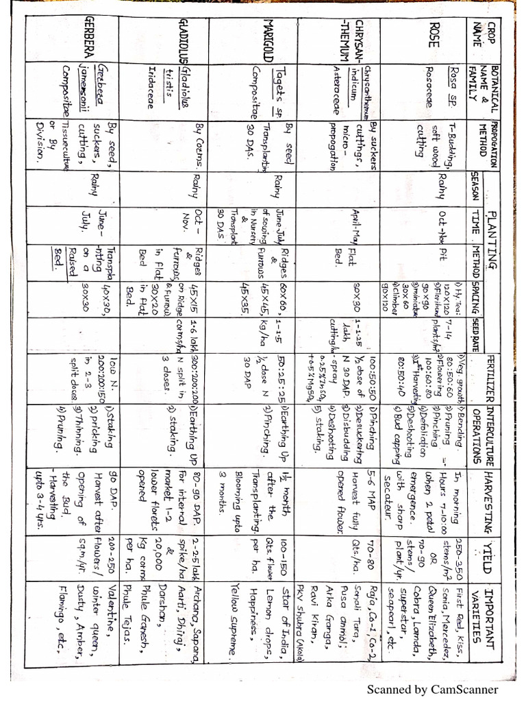 HORT Chart | PDF HORT Chart | PDF