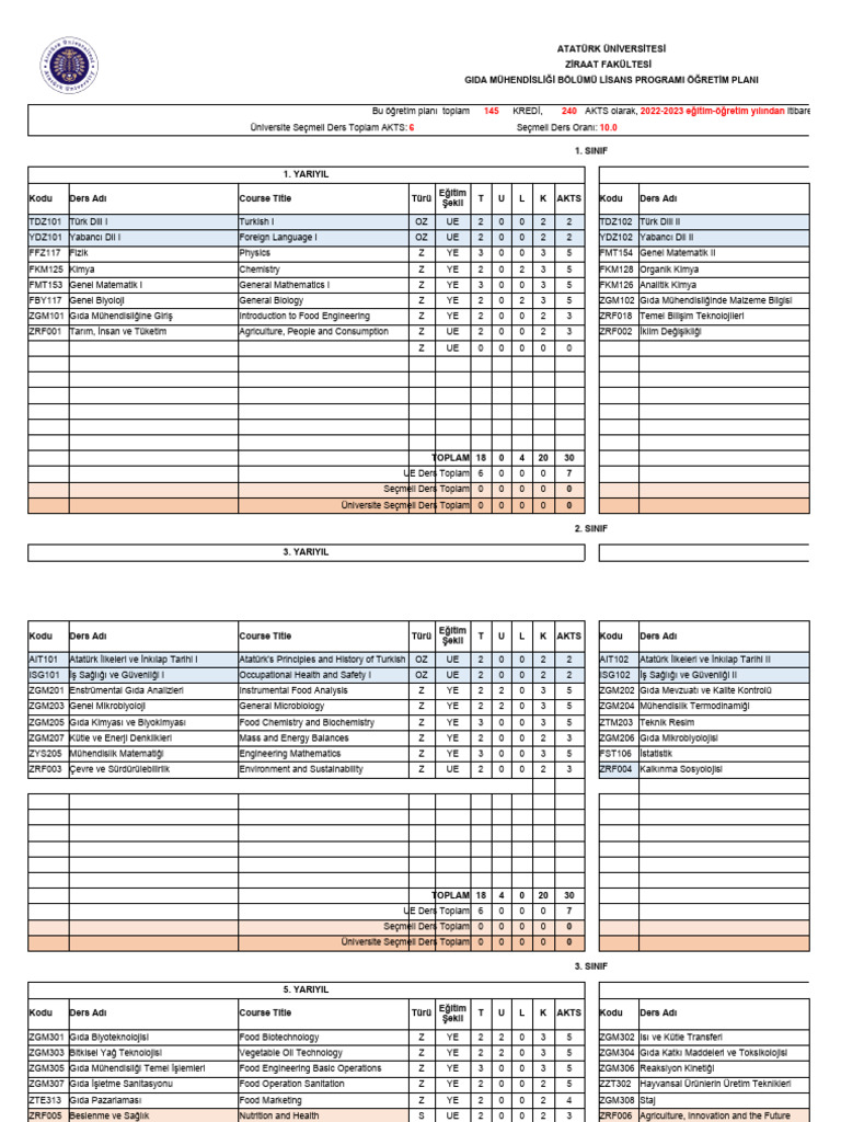 Gida-Muh.-Mufredat-2023-Haziran | PDF