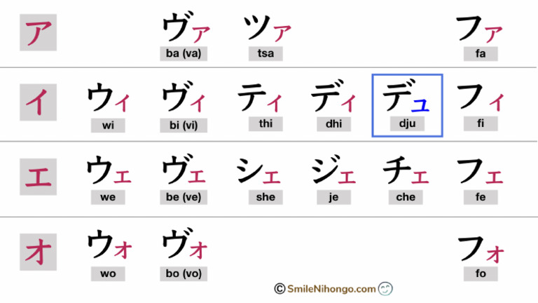 Katakana Special Combinations PDF | PDF