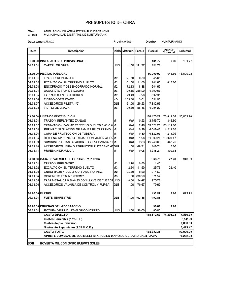 Presupuesto de Obra | PDF