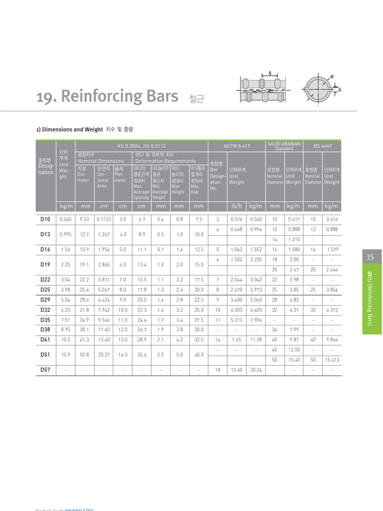 Rebar (KS D 3504) | PDF | Structural Engineering | Building Materials