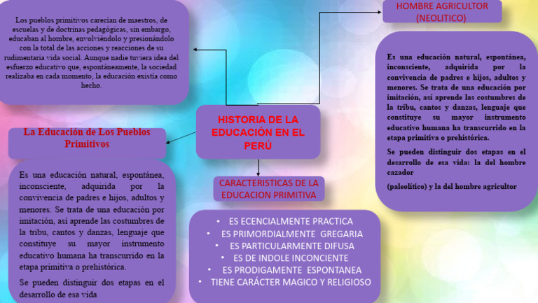 Mapa de La Educacion en El Peru | PDF