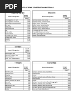Unit Weight of Construction Materials - Structville | PDF | Tile | Building Materials