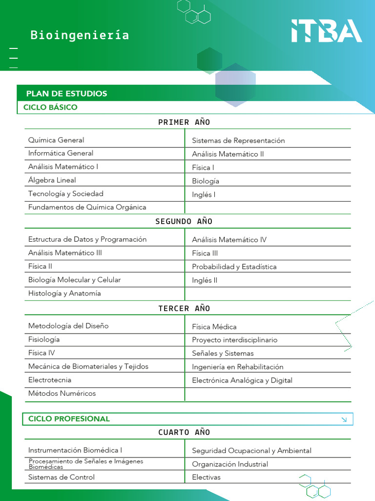 Plan-de-estudio-Bioingenieria-202300098 | PDF | Ingeniería biológica ...