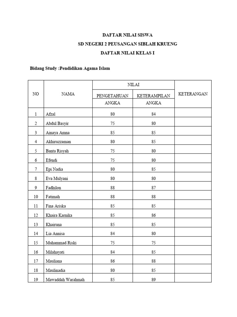 Daftar Nilai Siswa | PDF