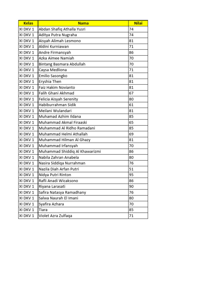 KK2-Pekan Ulangan Konsetrasi Keahlian DKV 2-grades | PDF