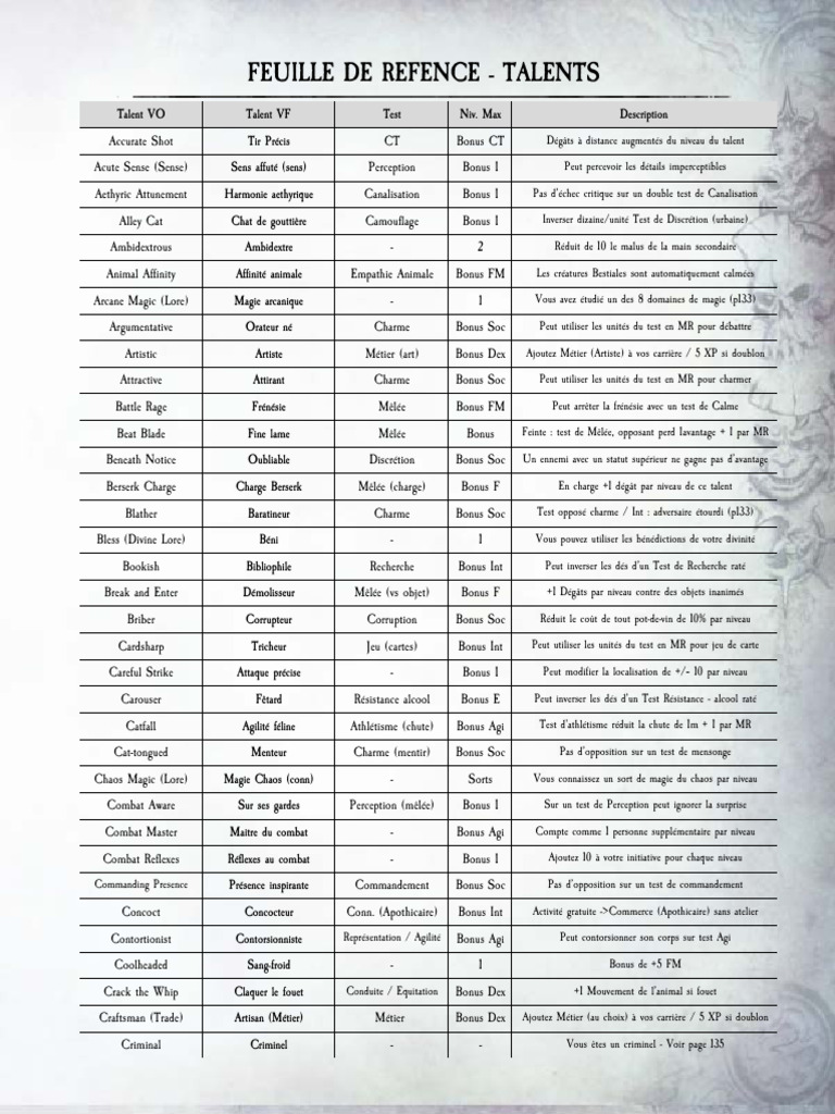 (WFRP4) Feuille - Référence - Talents | PDF