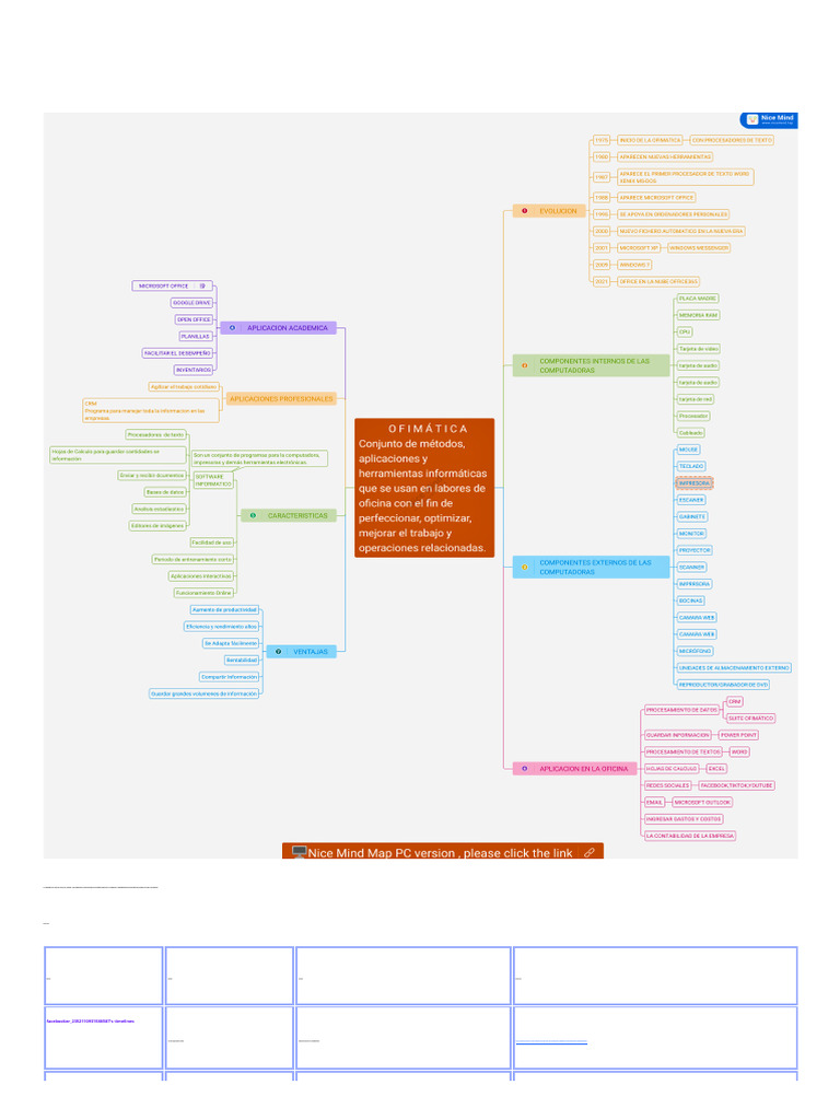 LAC1HER6 - TA - Castillo - Anabel | PDF | Negocios | Tecnología