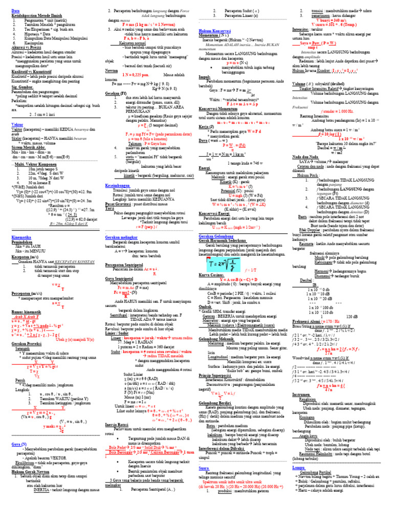 Final Fisika (Lembar Contekan) Dengan Soal | PDF