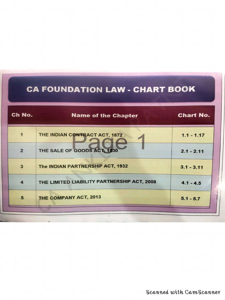Ankita Patni Law Chartbook | PDF