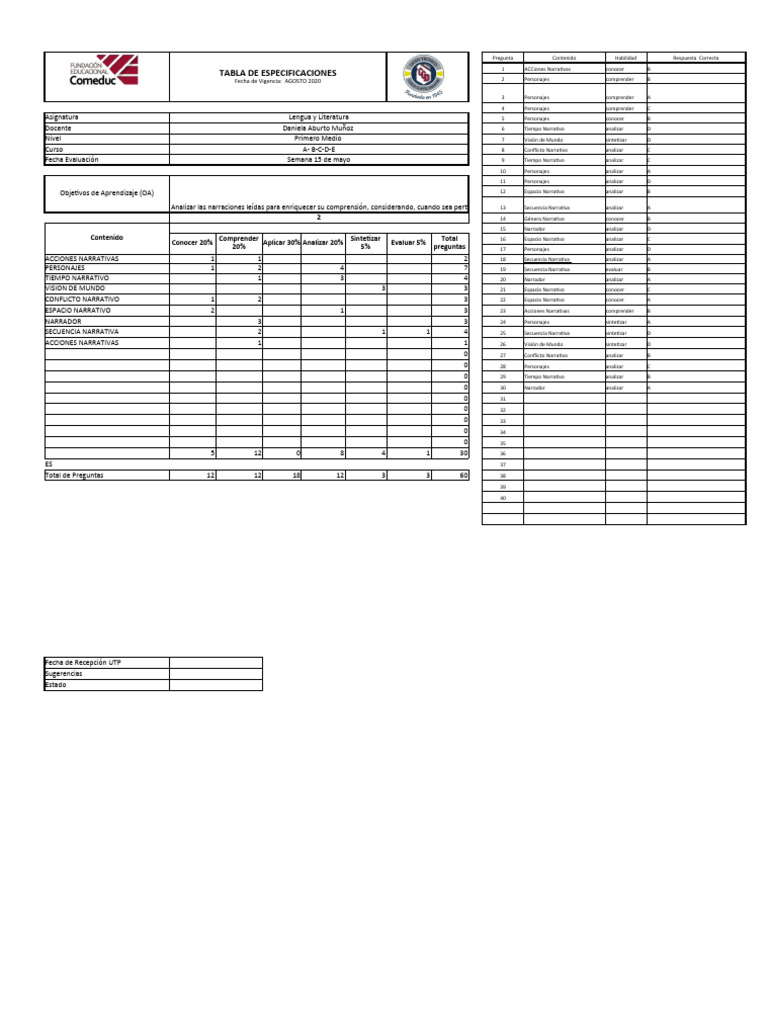 Tabla de Especificaciones Prueba Unidad 1 OA03 Nivel Primero Medio | PDF