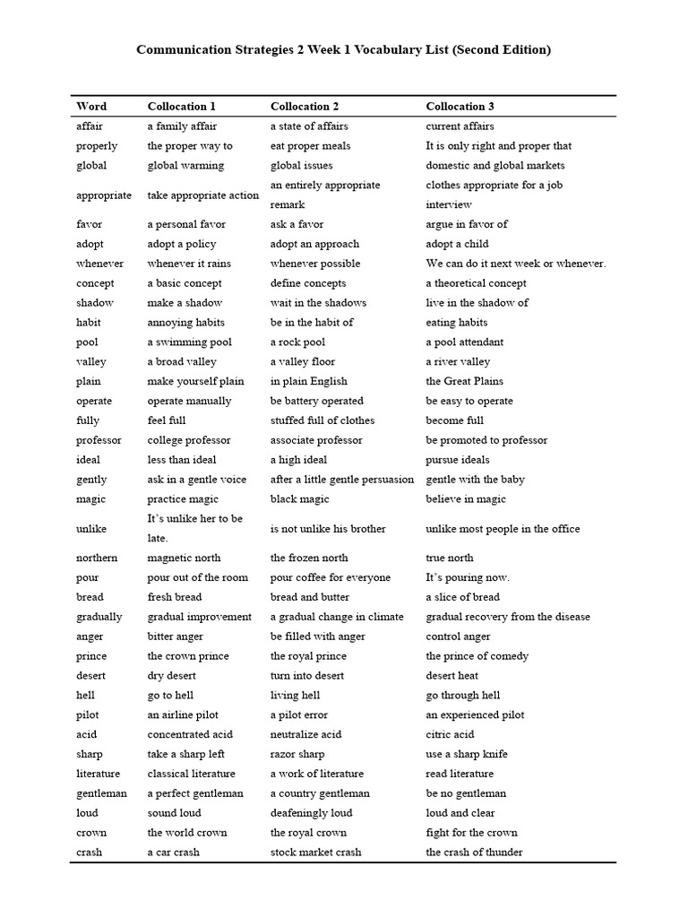 CELESE CS2 Vocabulary Lists | PDF