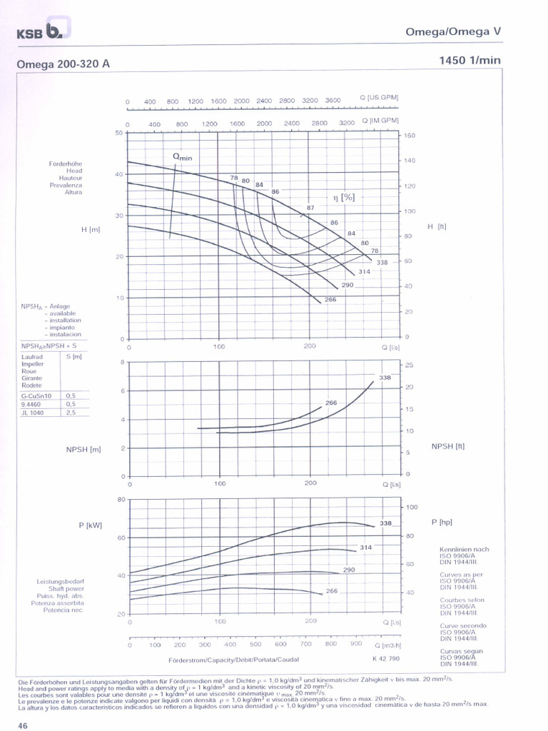 KSB Omega 200 320A | PDF
