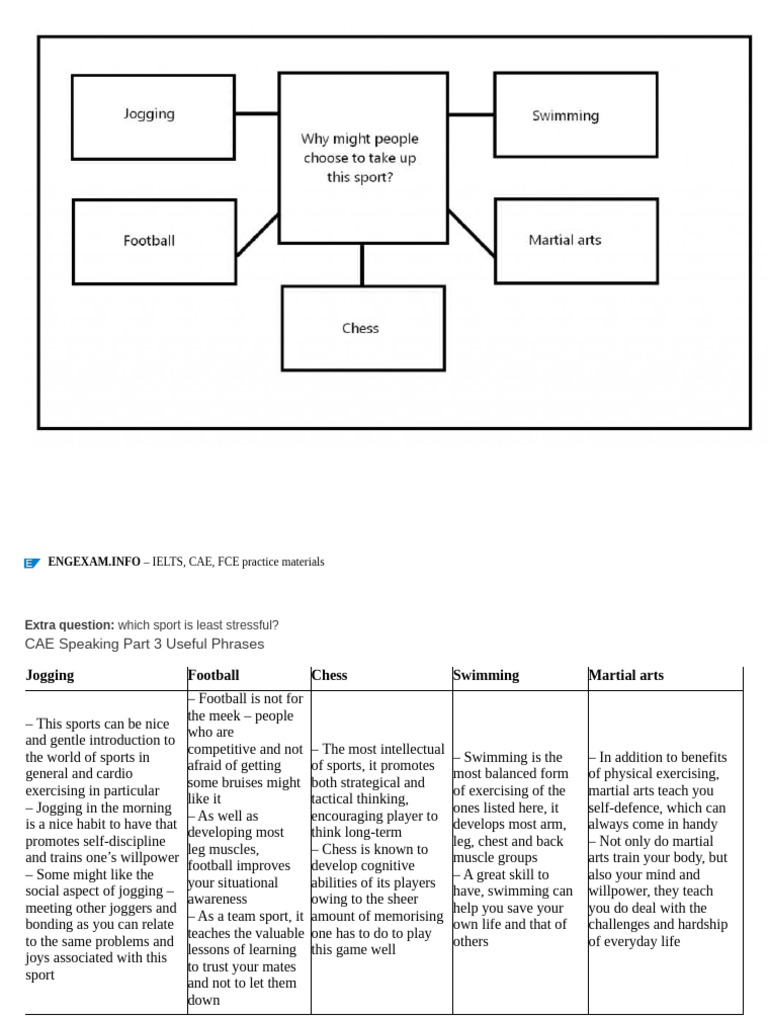 CAE Speaking Part 3, Set 9 | PDF