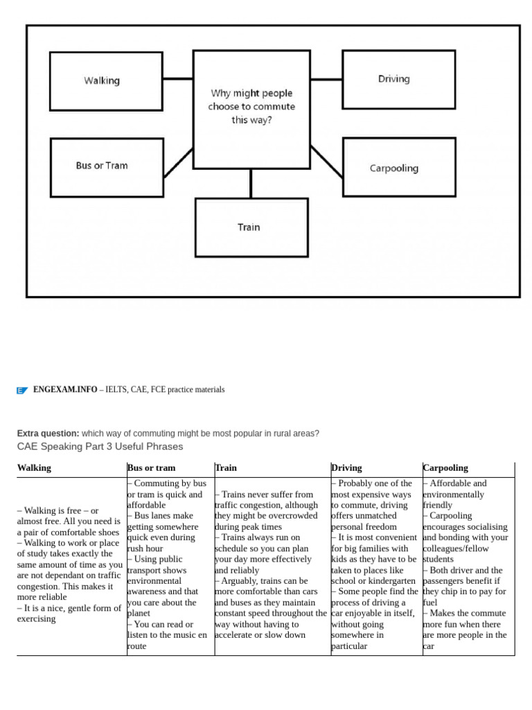 CAE Speaking Part 3, Set 10 | PDF